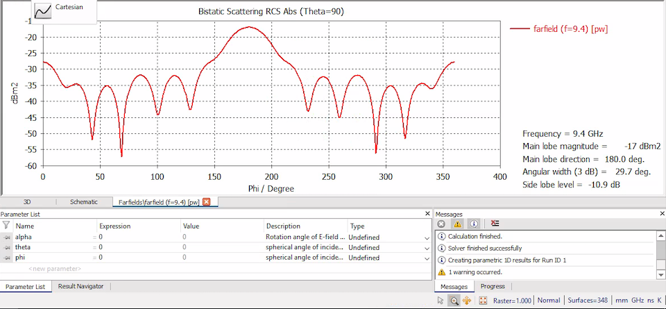MONOSTATIC & BISTATIC RADAR CROSS SECTION: PLEASE | Chegg.com