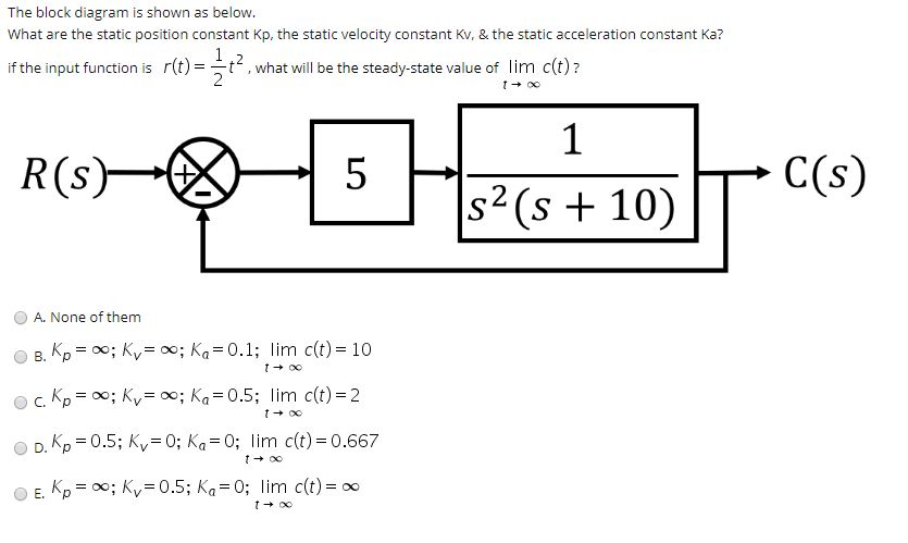 Solved The block diagram is shown as below. What are the | Chegg.com