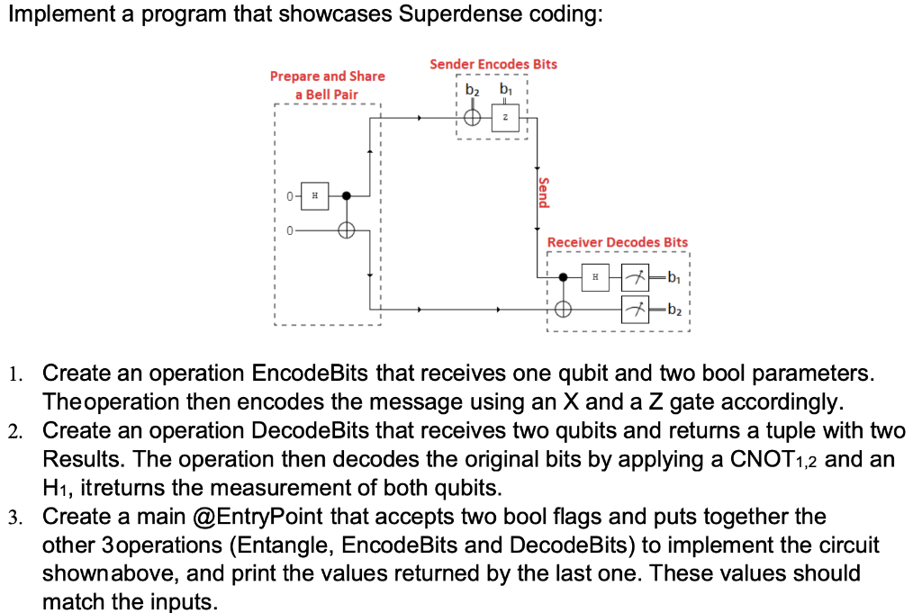 Implement a program that showcases Superdense coding: | Chegg.com