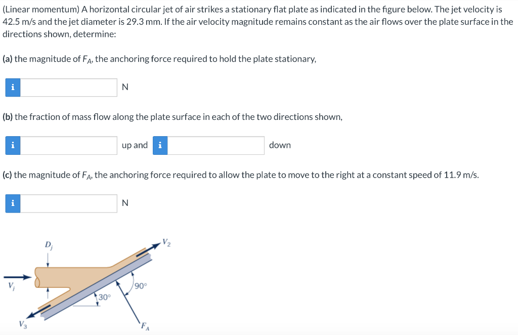 Solved (Linear momentum) A horizontal circular jet of air | Chegg.com