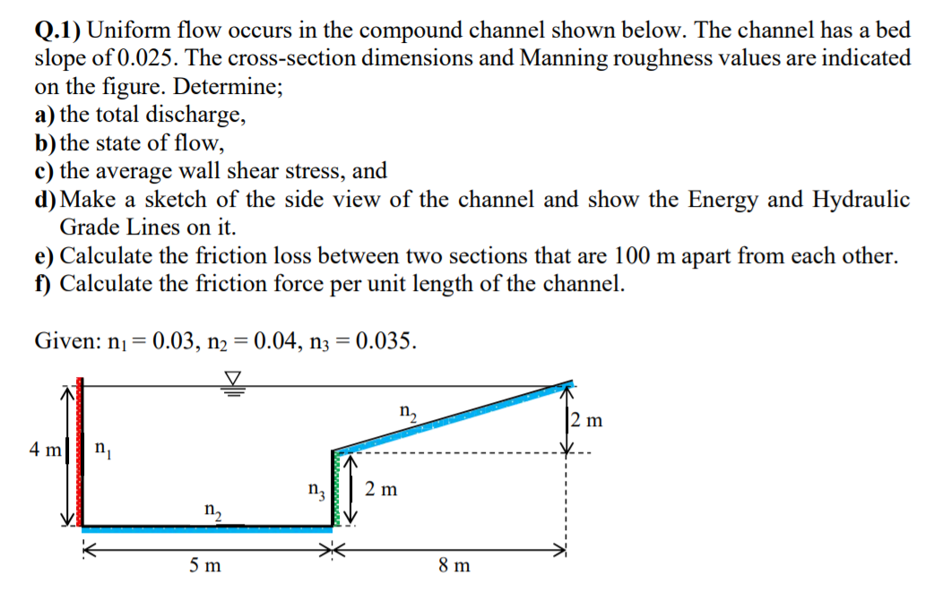 Solved Q.1) Uniform flow occurs in the compound channel | Chegg.com