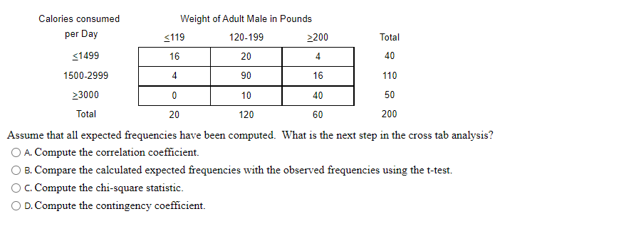 Solved Assume that all expected frequencies have been | Chegg.com
