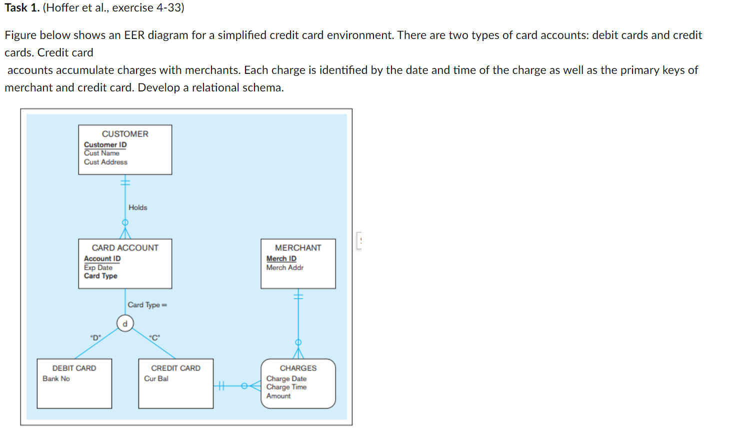 Solved Solution. CUSTOMER \begin{tabular}{|l|l|l|} \hline | Chegg.com