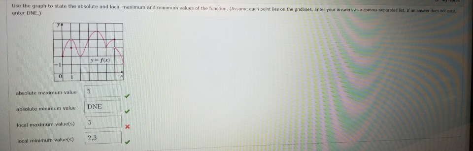 Solved Use The Graph To State The Absolute And Local Maximum