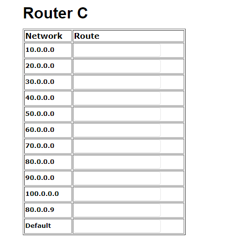Solved 1. Come up with the routing tables for all the | Chegg.com