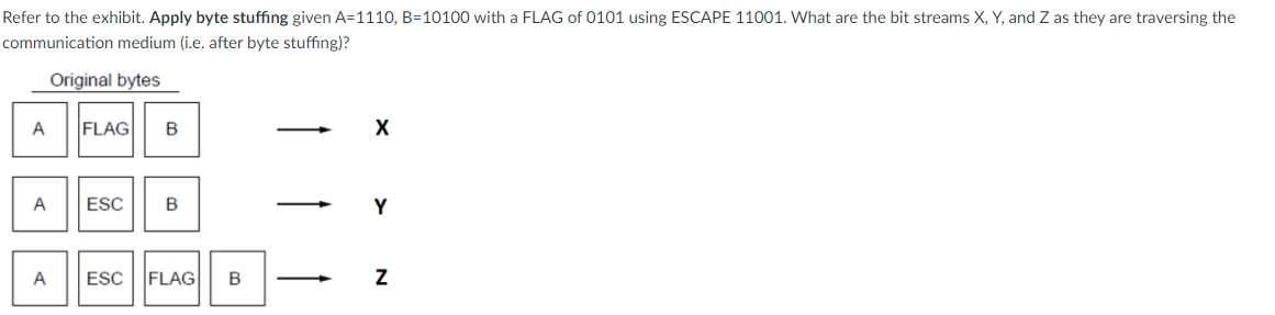 Solved Refer to the exhibit. Apply byte stuffing given | Chegg.com