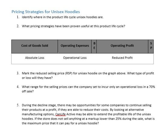 Solved GO Engineers & CanLife Active Case #1 - GO Engineers | Chegg.com