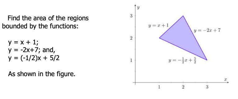 Solved Find the area of the regionsbounded by the | Chegg.com