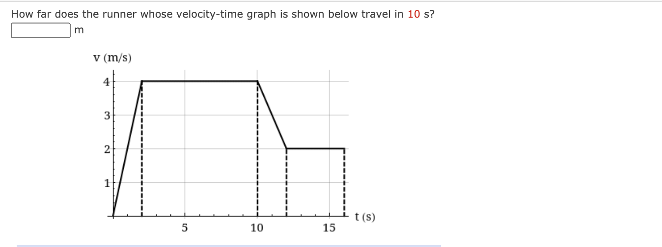 Solved How far does the runner whose velocity-time graph is | Chegg.com