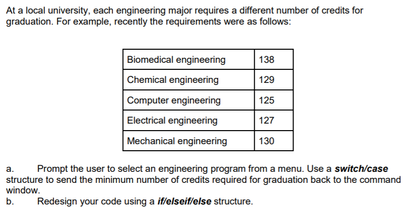 Solved At a local university, each engineering major | Chegg.com