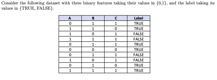 Solved Please Use "Naive Bayes classifier" to Answer and | Chegg.com