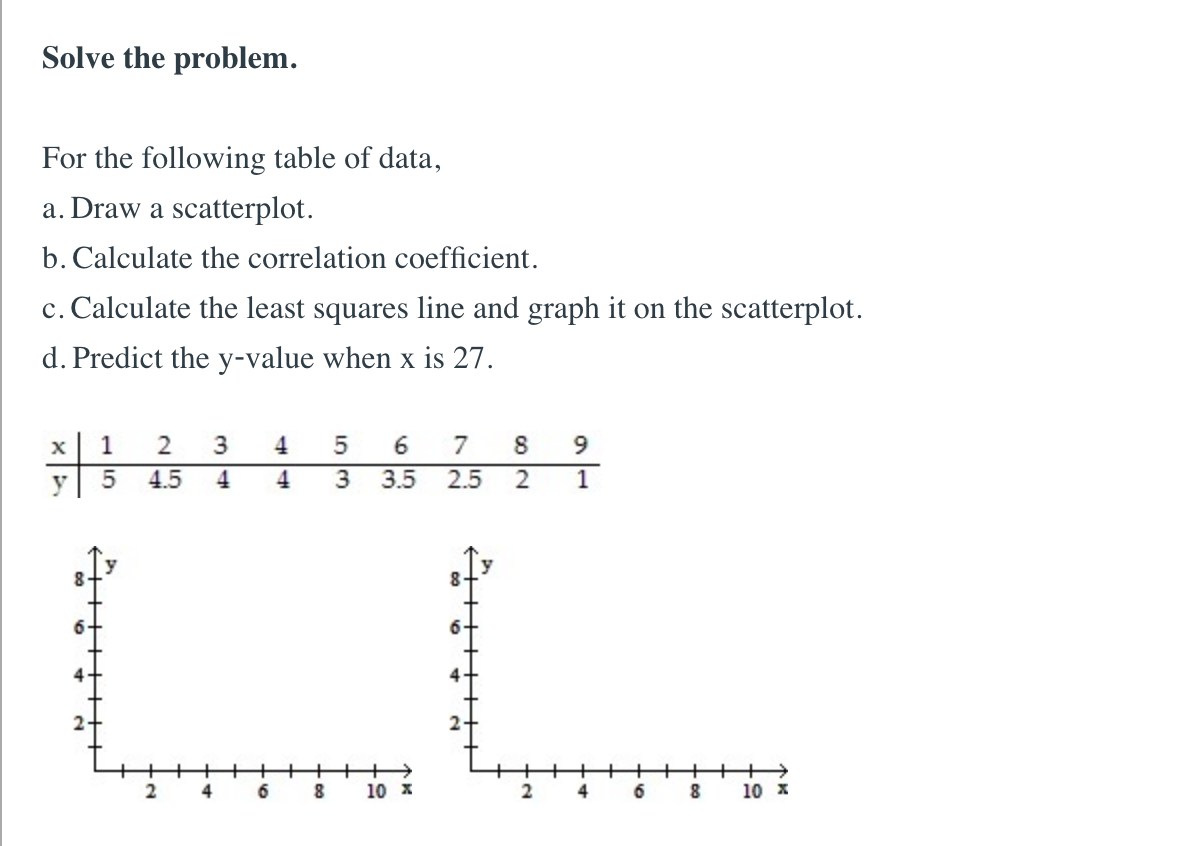 Solved Solve the problem. For the following table of data, | Chegg.com