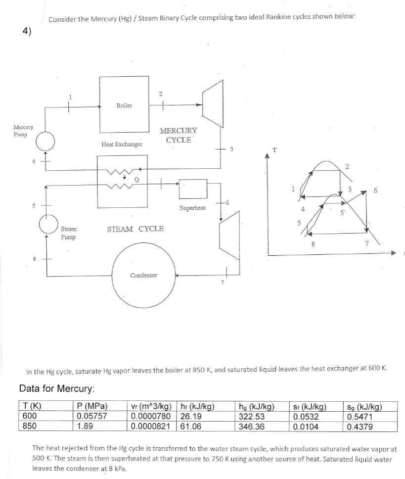Solved Consider the Mercury (Hg) / ﻿Steam Binary Cycle | Chegg.com