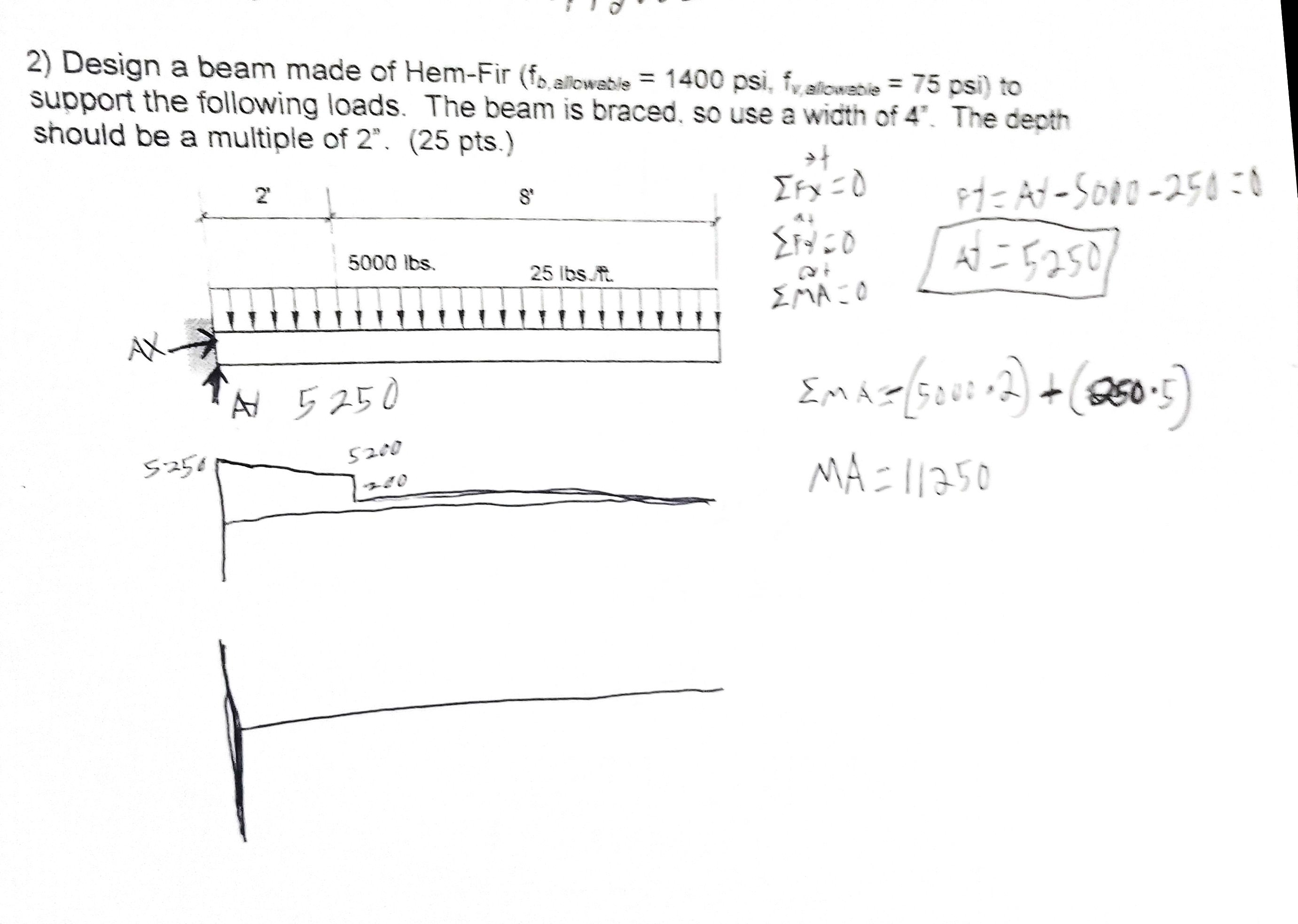 Solved 2) Design a beam made of Hem-Fir (fb, allowable =1400 | Chegg.com