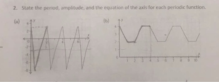 Solved State the period, amplitude, and the equation of the | Chegg.com
