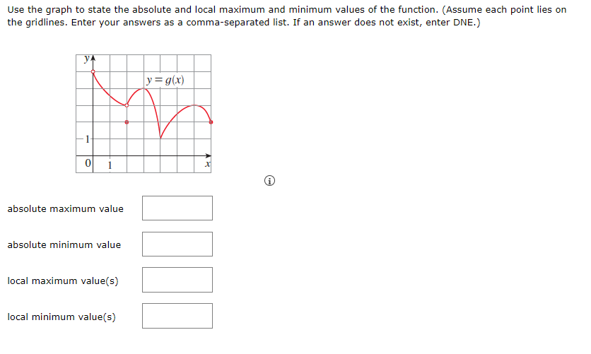 Solved Use the graph to state the absolute and local maximum | Chegg.com