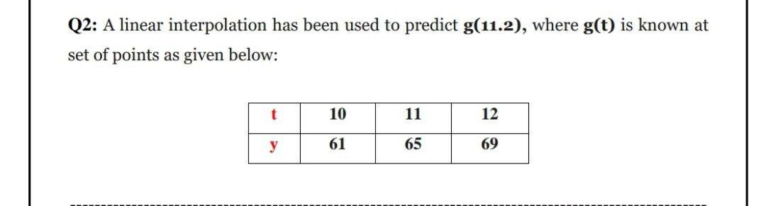Solved Q2: A linear interpolation has been used to predict | Chegg.com