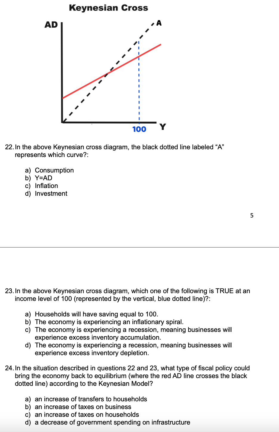 Solved Keynesian Cross AD А 1 100 Y 22. In the above | Chegg.com