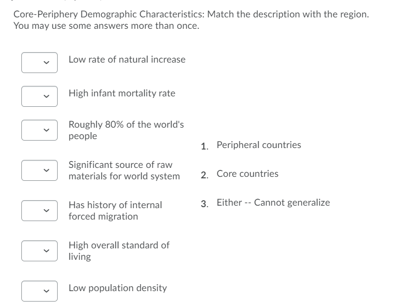 Solved Core-Periphery Demographic Characteristics: Match the | Chegg.com