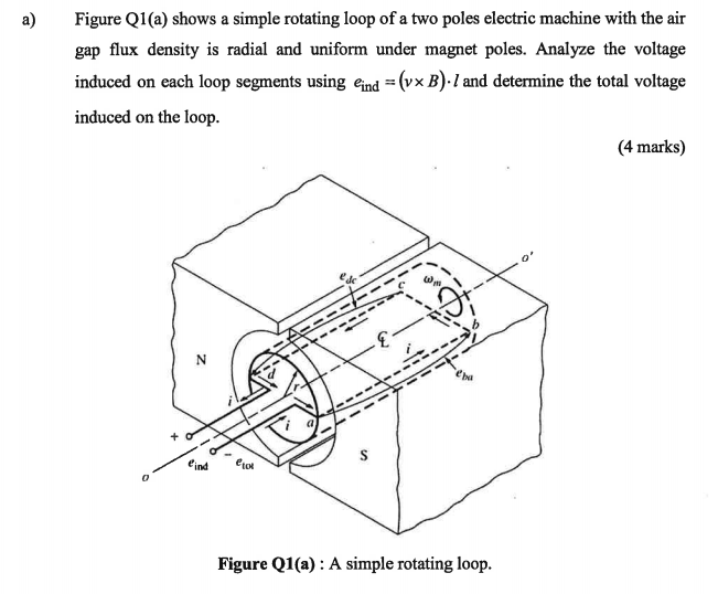 Solved a) Figure Q1(a) shows a simple rotating loop of a two | Chegg.com
