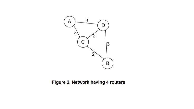 Solved Using Distance-Vector algorithm, compute the shortest | Chegg.com