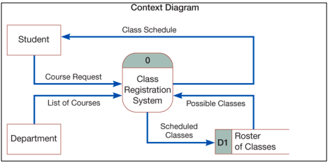 Solved 1. Refer to the figure below, which contains drafts | Chegg.com