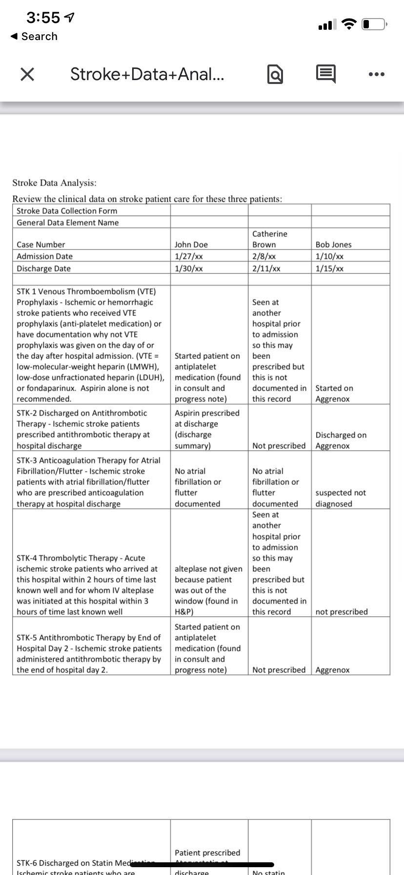 3:55 7 Search Х Stroke+Data+Anal... 2) .. Stroke Data | Chegg.com