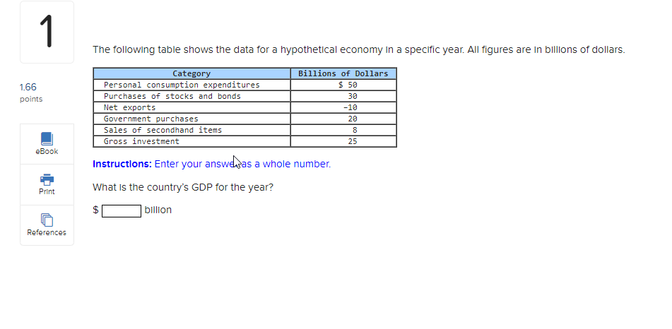 Solved The following table shows the data for a hypothetical | Chegg.com