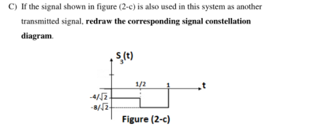 Q1) Consider the signal constellation of a digital | Chegg.com