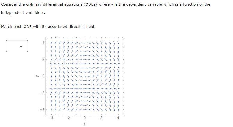 Solved Consider the ordinary differential equations (ODEs) | Chegg.com