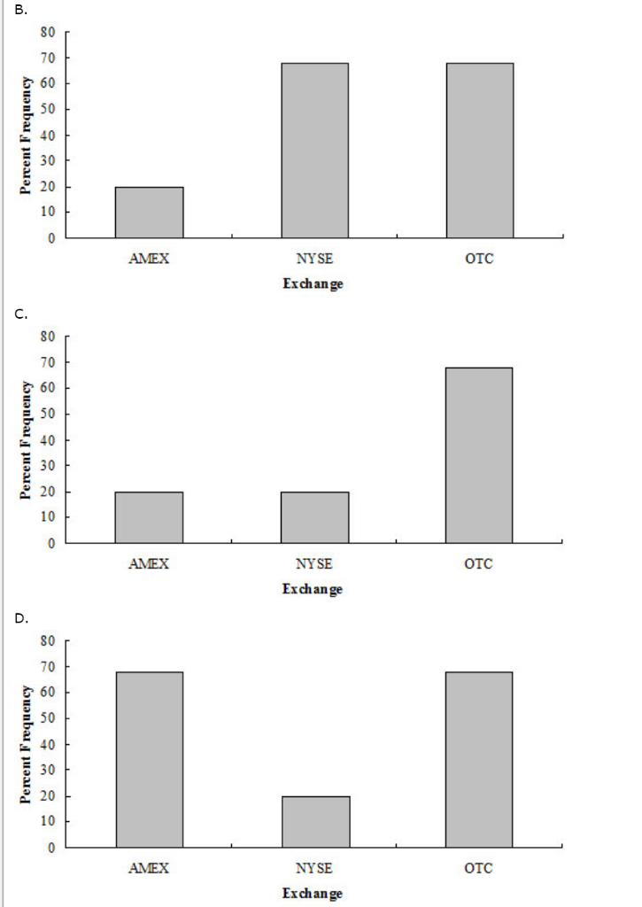 Solved The following table shows a data set containing | Chegg.com