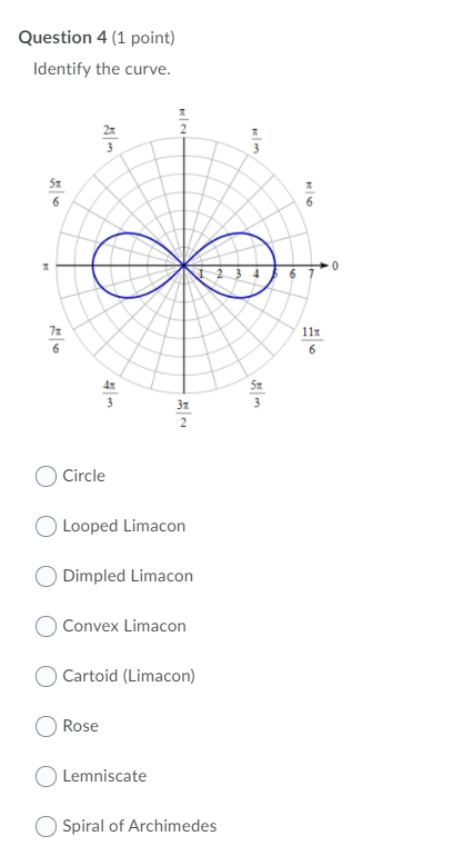 Solved Question 4 (1 point) Identify the curve. 2x 51 6 1 0 | Chegg.com