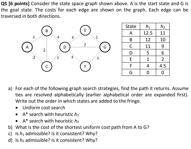 Q5 [6 points] Consider the state space graph shown | Chegg.com