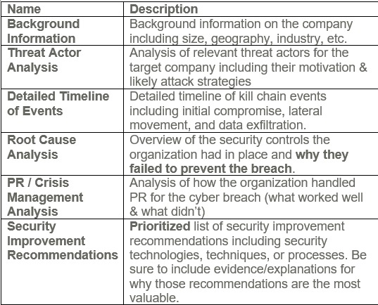 Solved Write a case study report on A.P. | Chegg.com