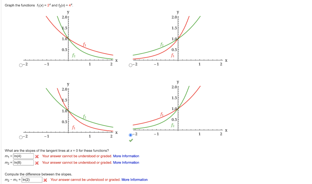 Solved Graph the functions f1(x)=2x and f2(x)=4x. What are | Chegg.com