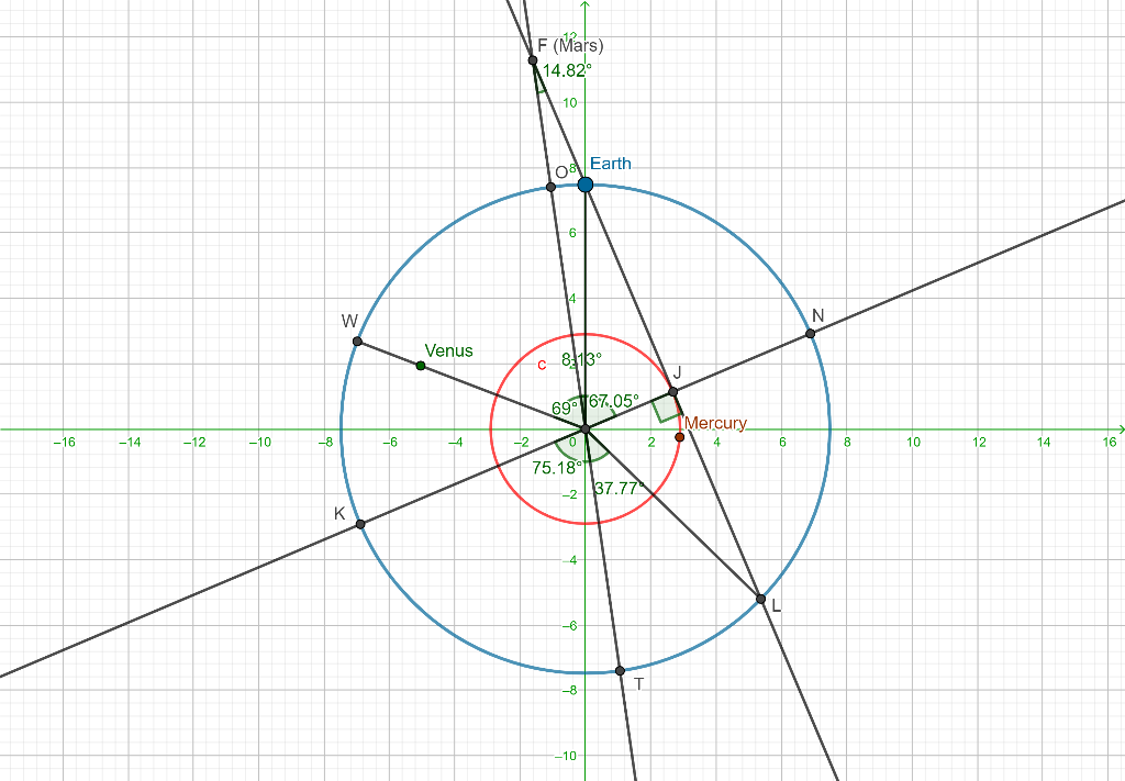 Please help me understand how to solve the following | Chegg.com