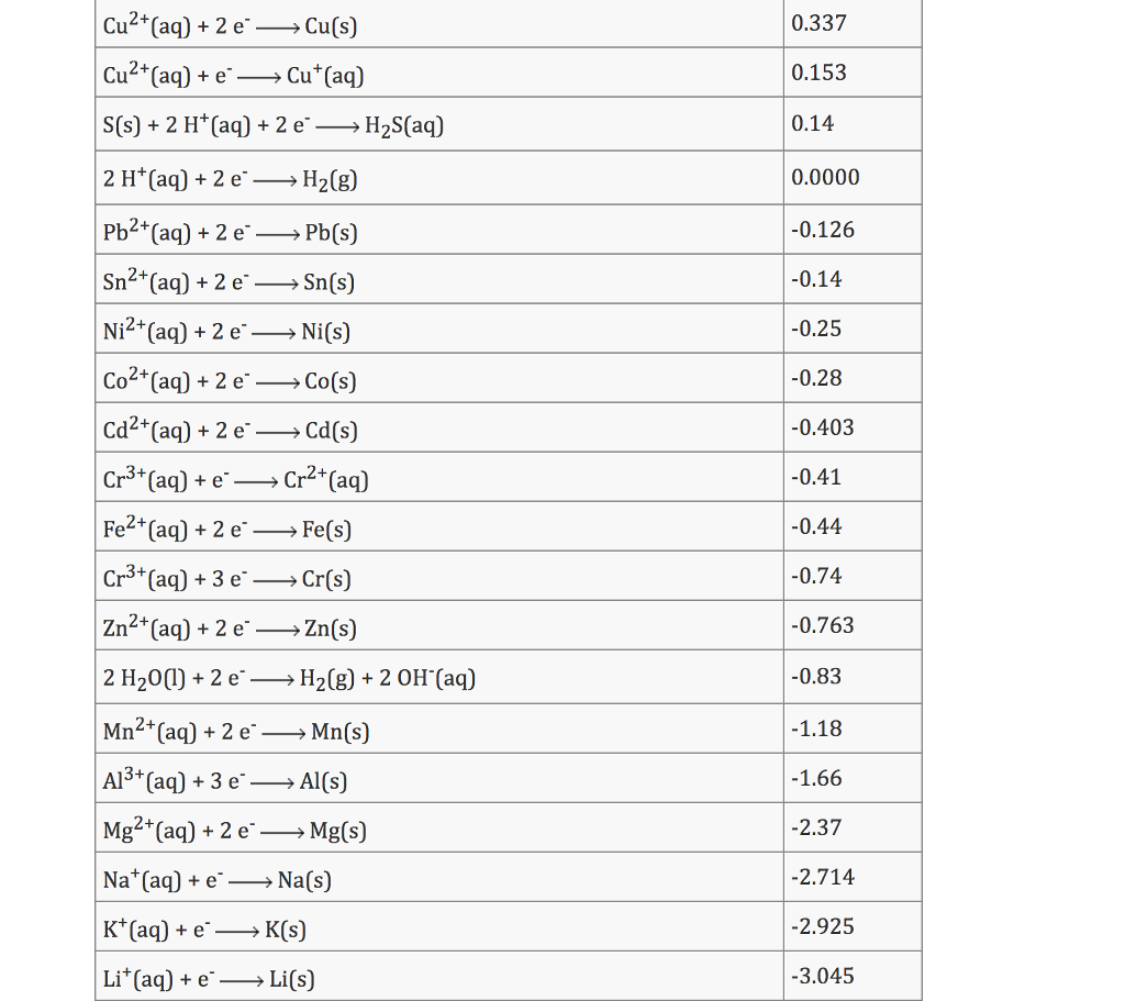 Solved Use the standard reduction potentials located in the | Chegg.com