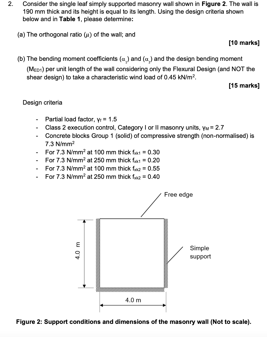 Solved 2. Consider the single leaf simply supported masonry | Chegg.com