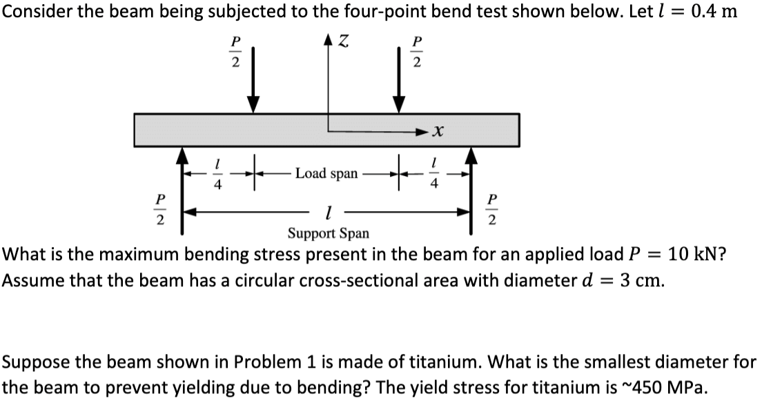 Solved Consider the beam being subjected to the four-point | Chegg.com
