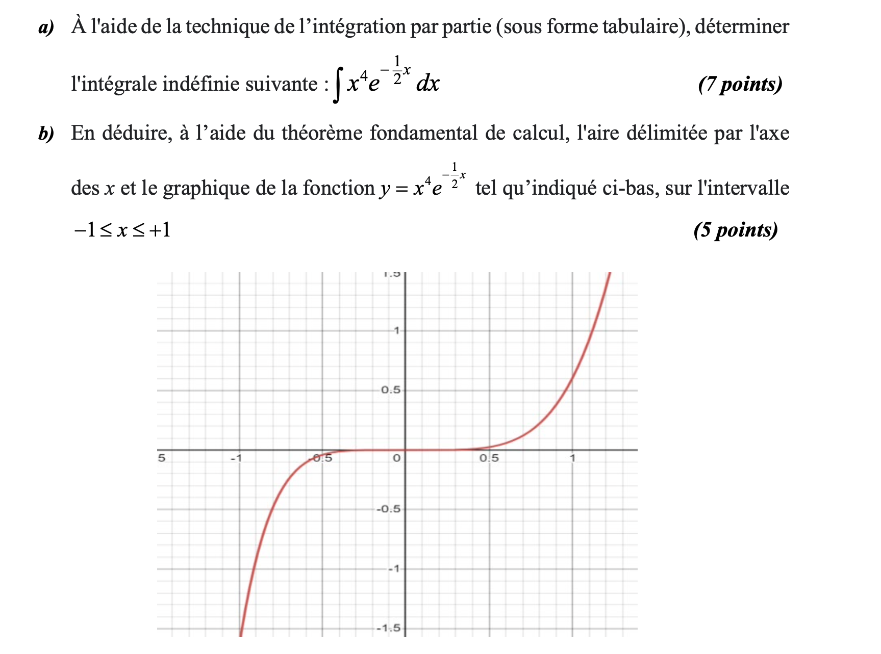 Solved a) À ﻿l'aide de la technique de l'intégration par | Chegg.com