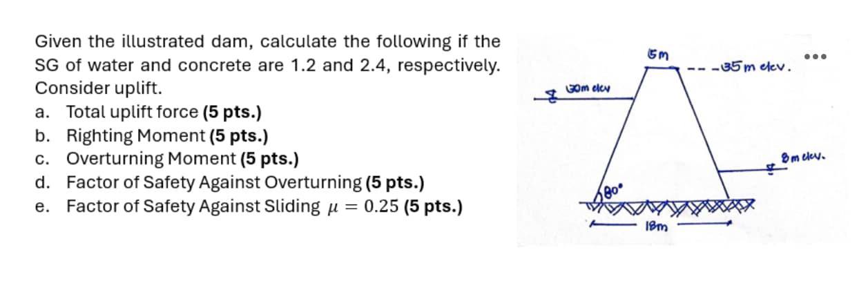 Solved Given the illustrated dam, calculate the following if | Chegg.com