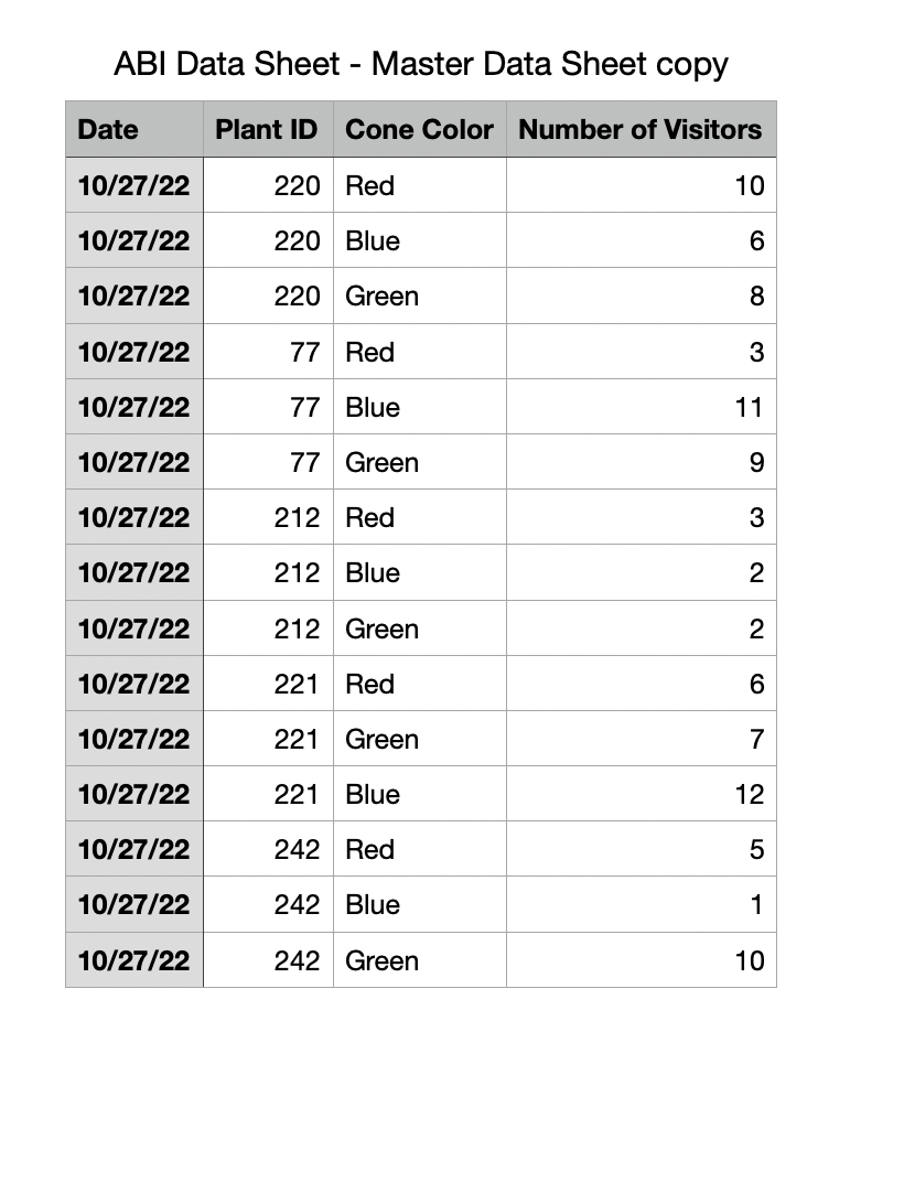 Solved How do we enter this data into R studio in order to | Chegg.com
