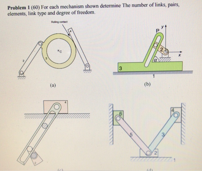 Solved Problem 1 (60) For each mechanism shown determine The | Chegg.com