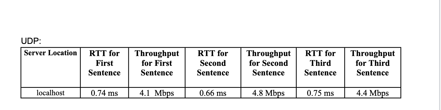 Solved Write a Java program but you will develop the pinger | Chegg.com