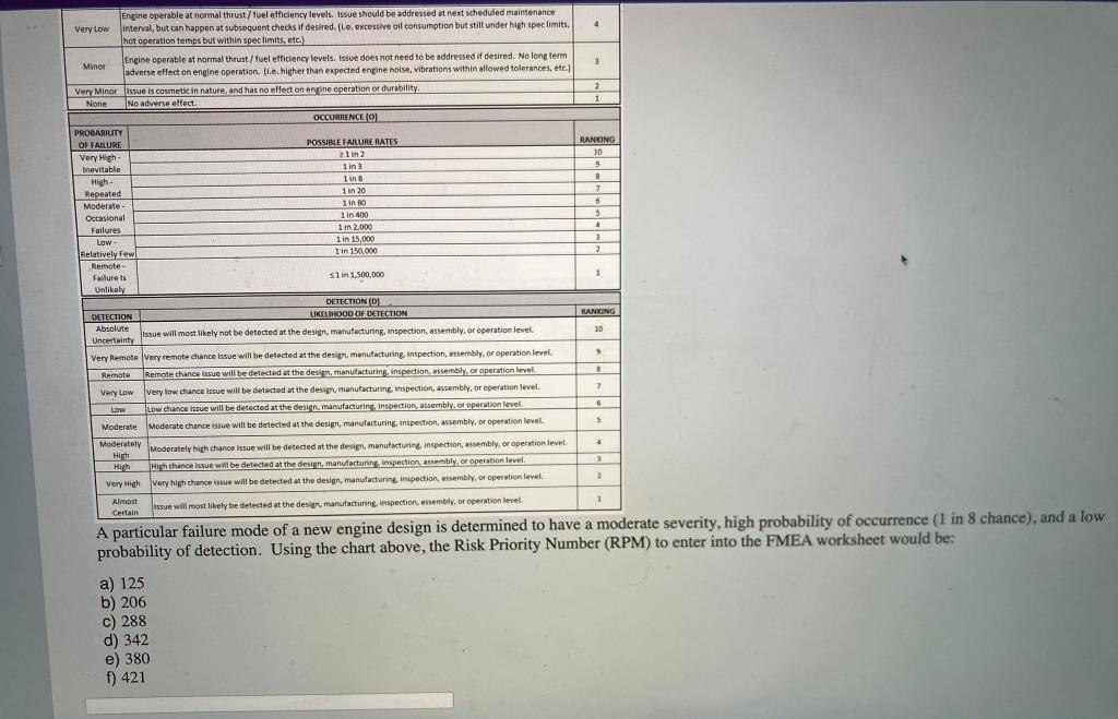 Solved 4 3 SEVERITY (S) EFFECT CRITERIA (SEVERITY OF EFFECT) | Chegg.com