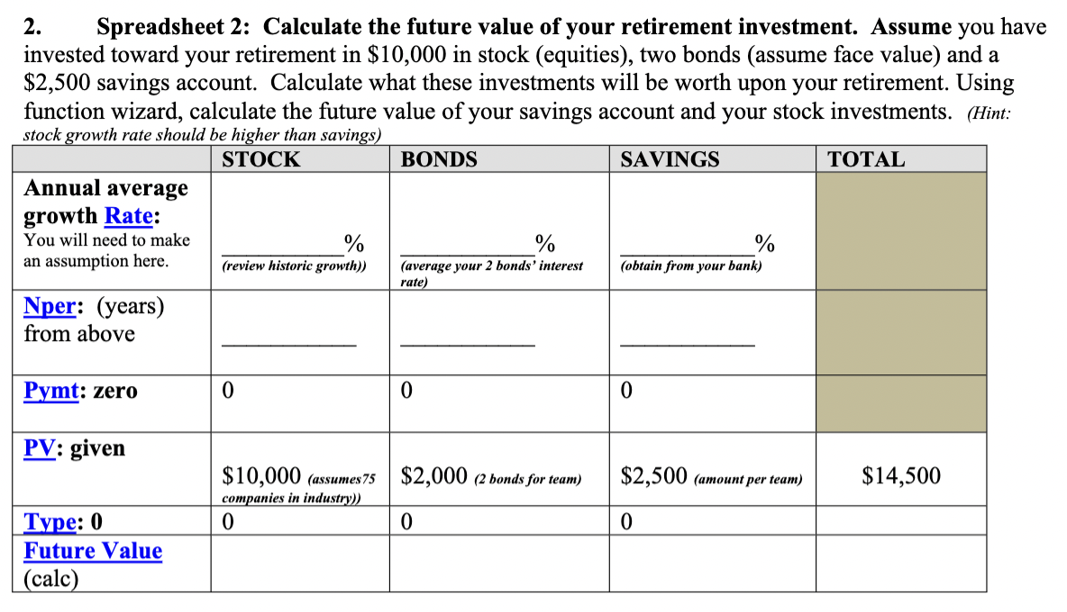 Solved 2. Spreadsheet 2: Calculate the future value of your | Chegg.com
