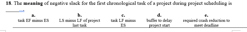 Solved 18. The meaning of negative slack for the first | Chegg.com