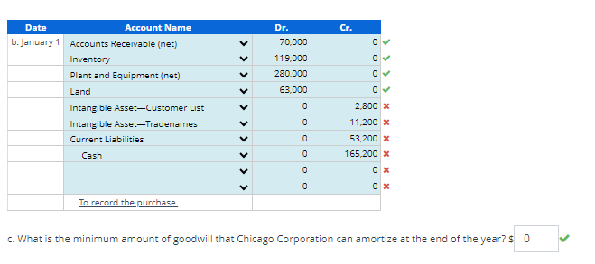 Solved Recording Goodwill upon Acquisition On January 1, the | Chegg.com