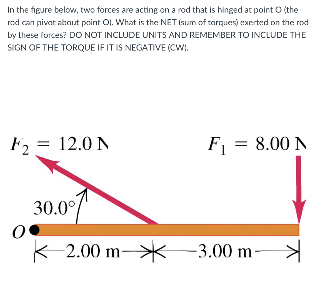 Solved In the figure below, two forces are acting on a rod | Chegg.com