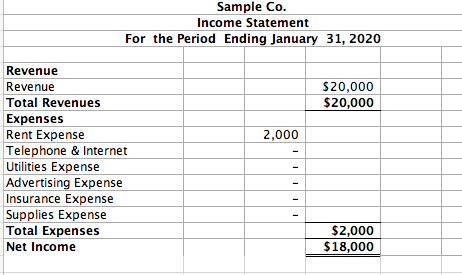 Solved Income Statement Dr. Cr. Account Title Cash CD'S | Chegg.com